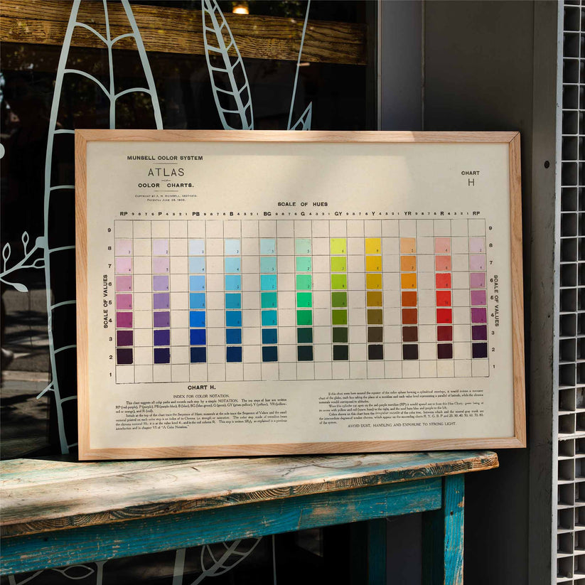 Poster | Atlas of the Munsell Color System Chart Albert Henry Munsell ...